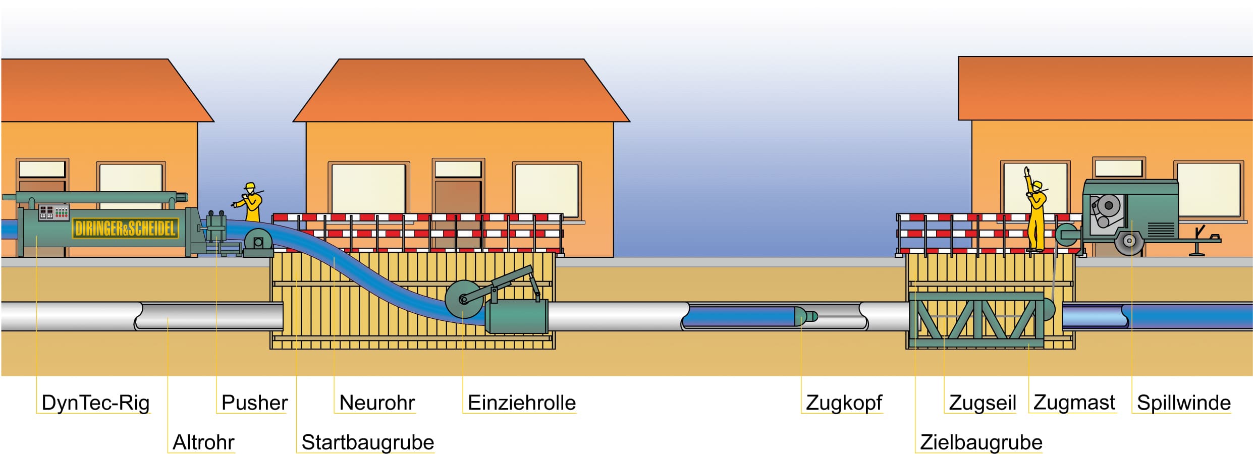 Grabenlos gut und klimaschonend! Individuelle Lösungen durch ...